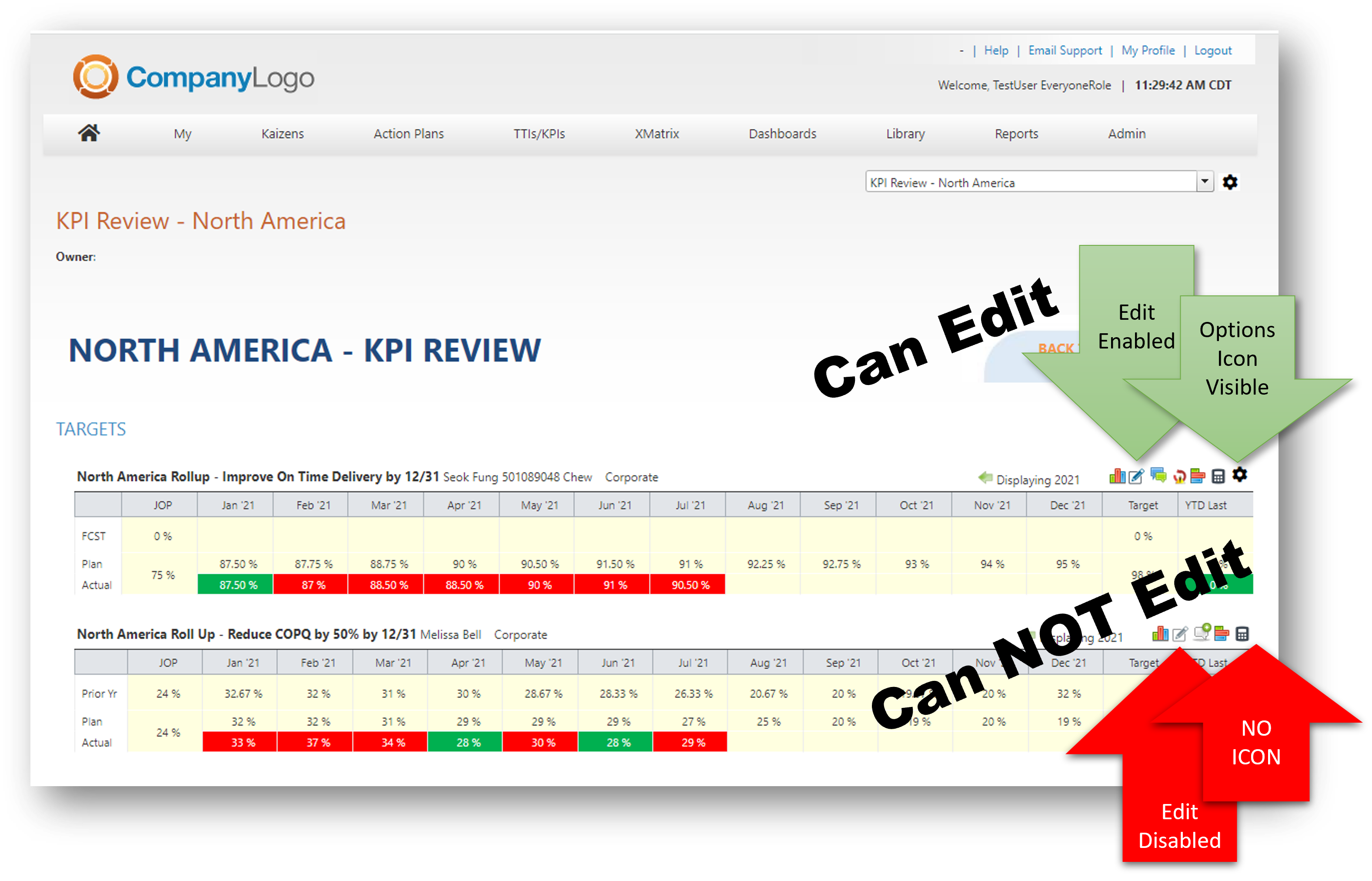 Editing KPIs - From a Dashboard or Report Screen